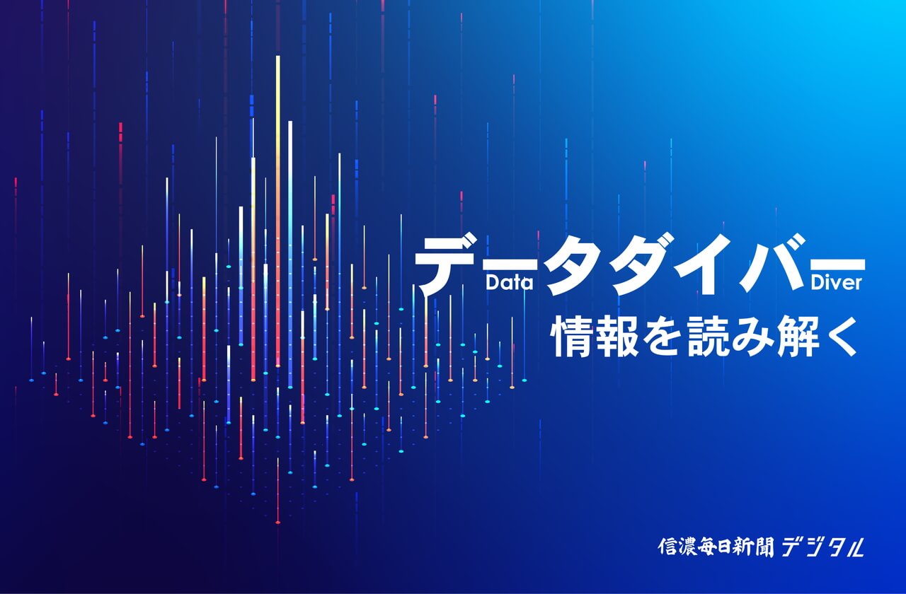 データダイバーに関するニュース一覧｜信濃毎日新聞デジタル 信州・長野県のニュースサイト